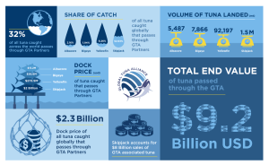 Home - Global Tuna Alliance