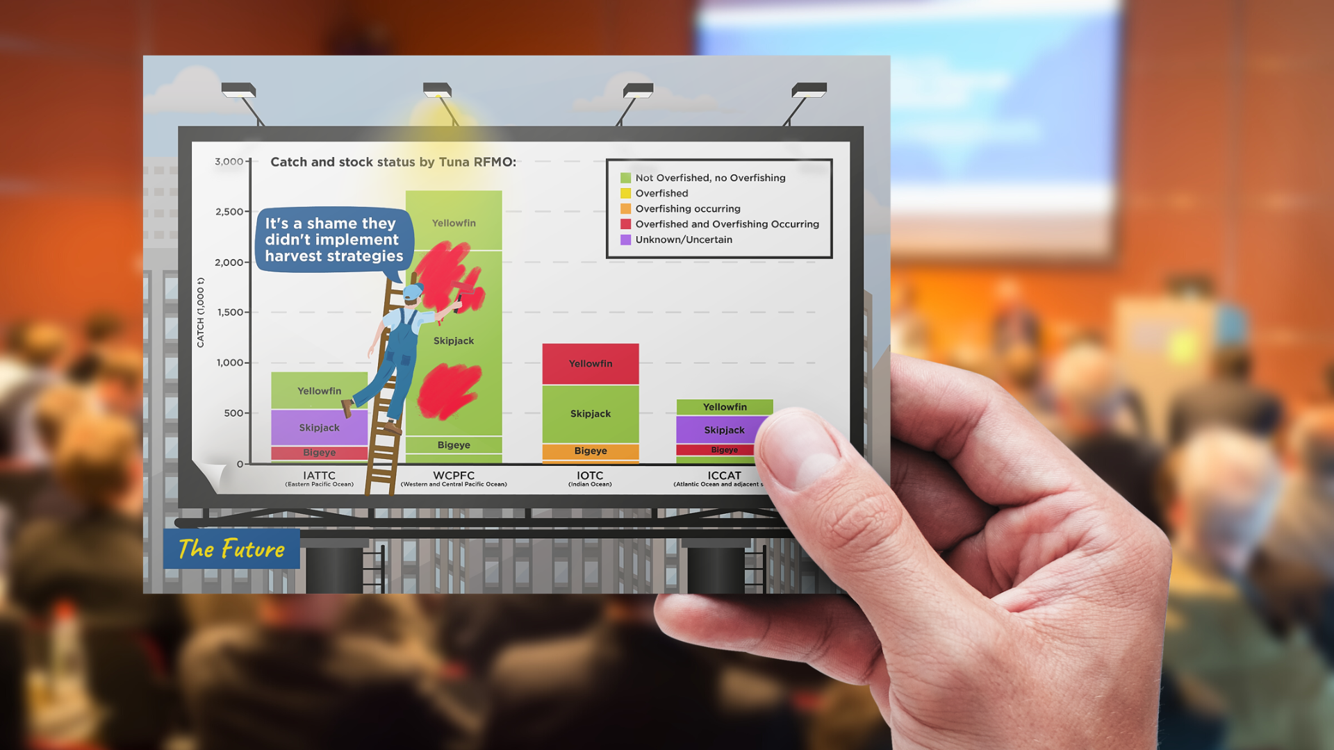 RFMO Engagement - Global Tuna Alliance