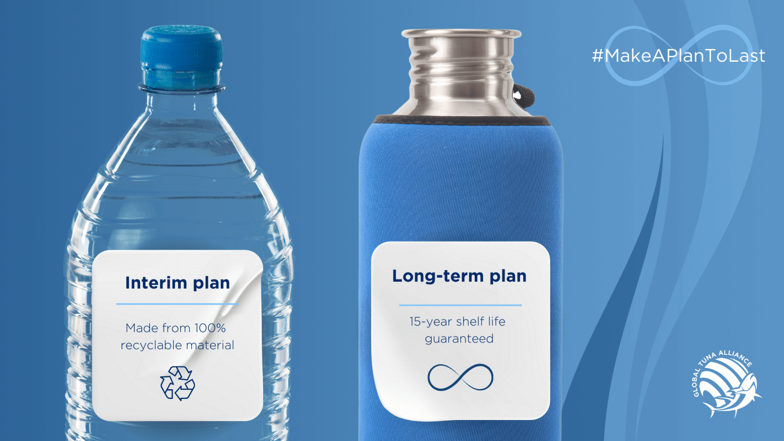 RFMO Engagement - Global Tuna Alliance